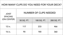 StealthLock™ Universal Deck Clips for Composite Decking Installation ...